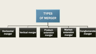 MERGER, ACQUISITION and JOINT VENTURE | PPT