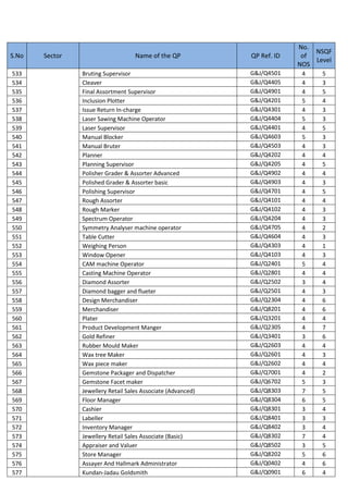 Qp nos-list-april | PDF