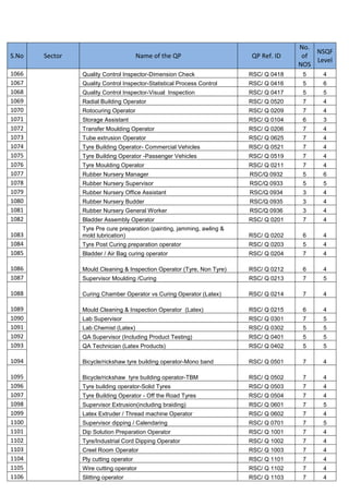 Qp nos-list-april | PDF