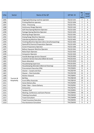 Qp nos-list-april | PDF