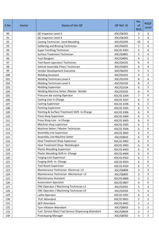 Qp nos-list-april | PDF