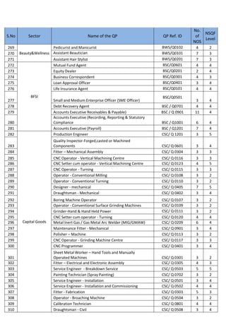 Qp nos-list-april | PDF