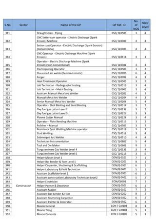 Qp nos-list-april | PDF