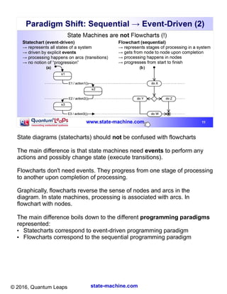 Overview of QP Frameworks and QM Modeling Tools (Notes) | PDF