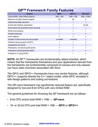 Overview of QP Frameworks and QM Modeling Tools (Notes) | PDF
