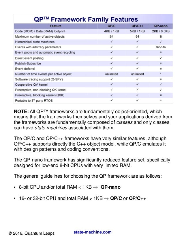 Overview Of Qp Frameworks And Qm Modeling Tools Notes