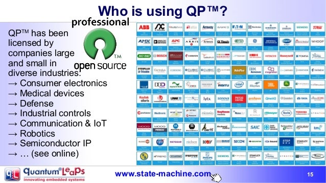 Overview of QP Frameworks and QM Modeling Tool