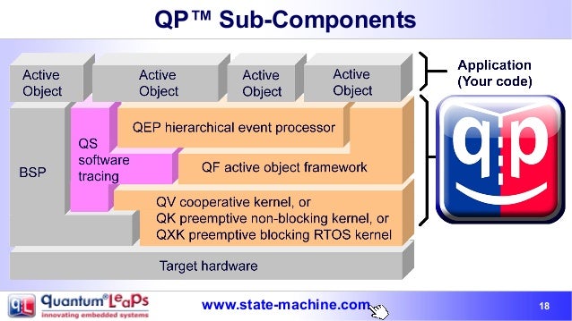 Overview of QP Frameworks and QM Modeling Tool