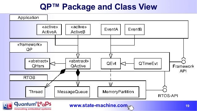 Overview Of Qp Frameworks And Qm Modeling Tool