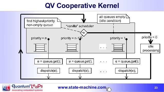 Overview Of Qp Frameworks And Qm Modeling Tool