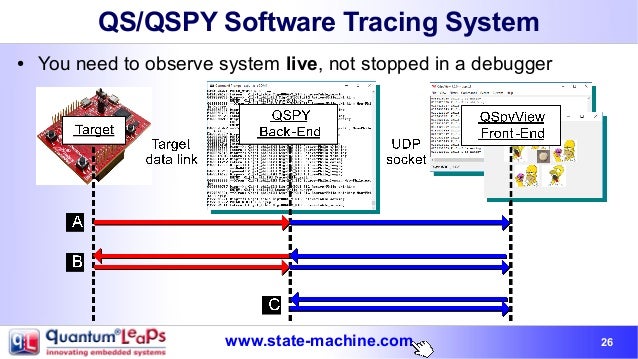 Overview Of Qp Frameworks And Qm Modeling Tool