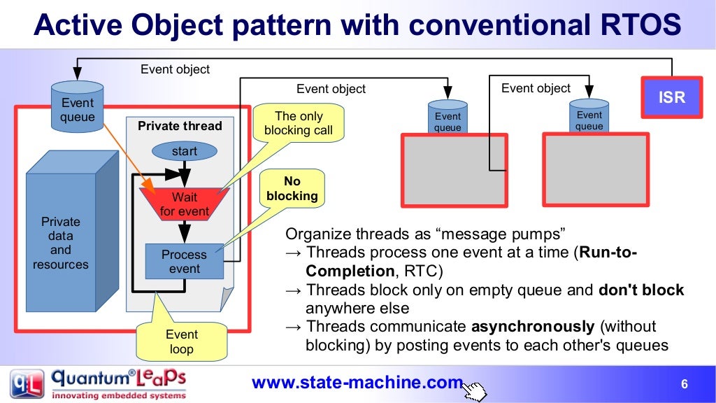 Overview of QP Frameworks and QM Modeling Tool