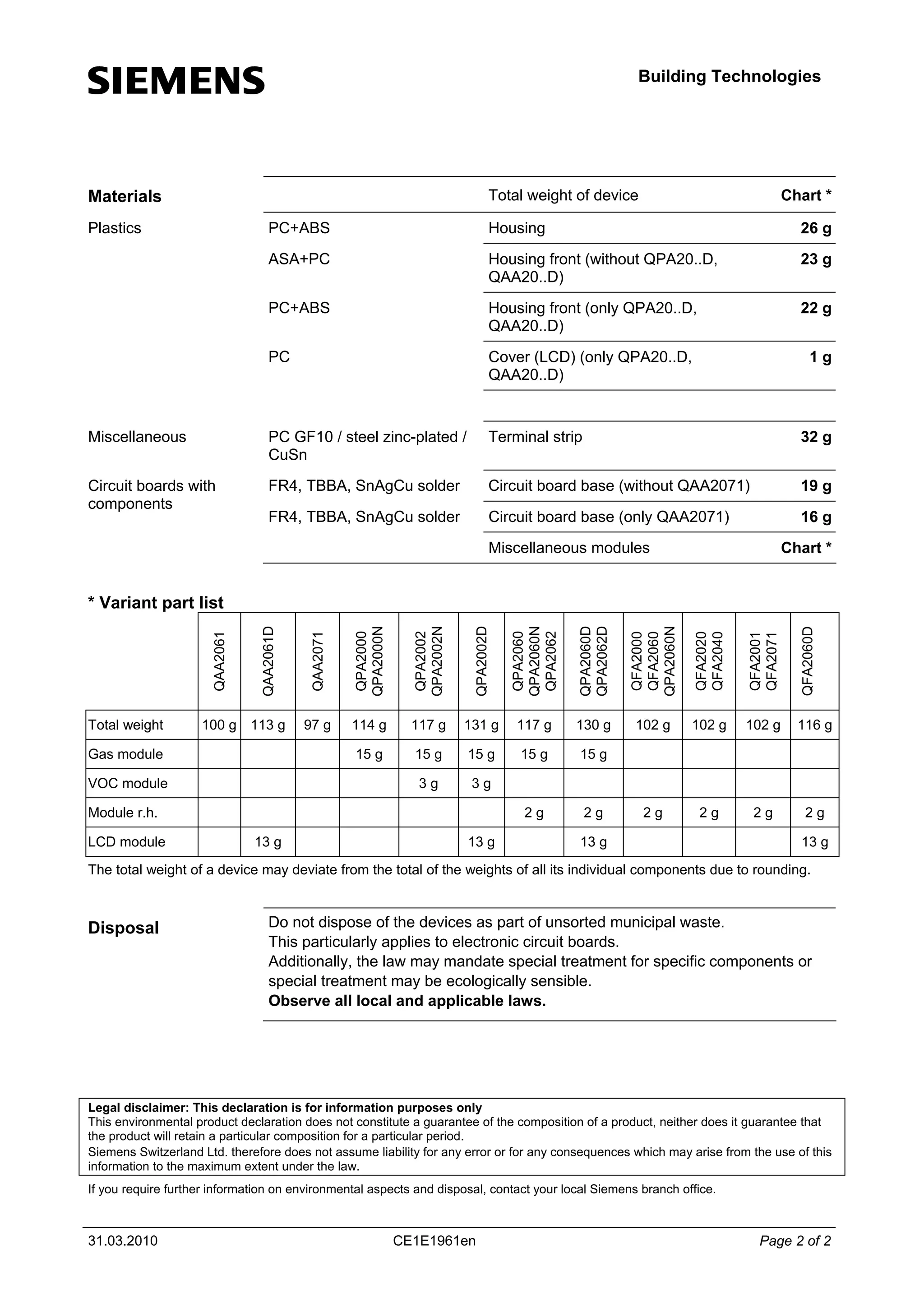 Qpa2002 conformite environnementale_en | PDF