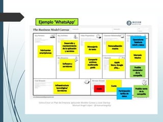 Lean canvas | PPTX