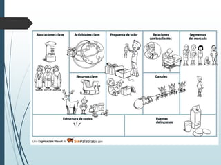 Lean canvas | PPTX