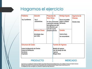 Lean canvas | PPTX