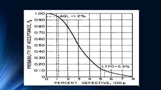 Qpa -inspection and test sampling plan | PPTX
