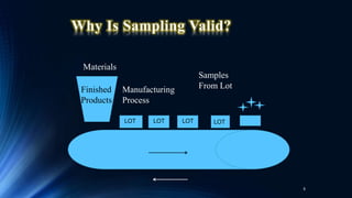 Qpa -inspection and test sampling plan | PPTX