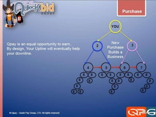 Qpay powerpoint presentation | PPT