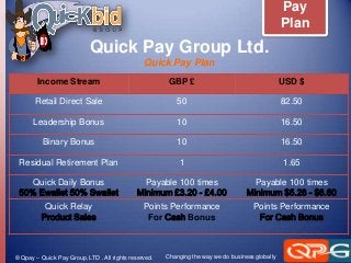 Qpay powerpoint presentation | PPT