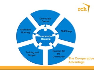Building new co-operative homes | PPT | Real Estate