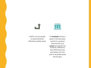 Qpcr | PPTX
