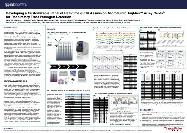Developing a Customizable Panel of Real-time qPCR Assays on ...