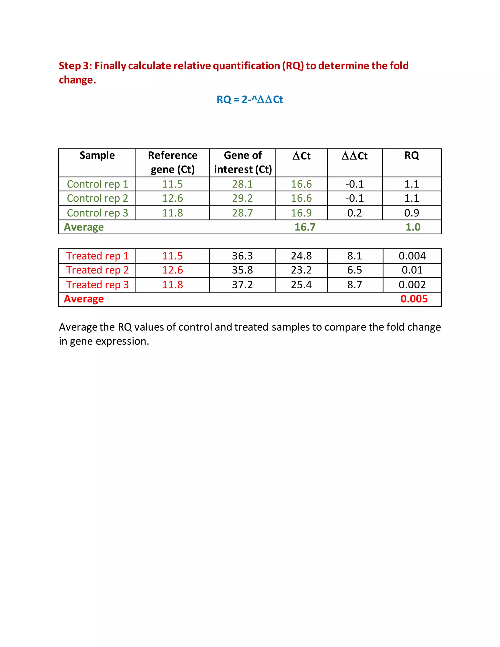 How To Analyze QPCR Data DOCX How To Analyze QPCR Data DOCX