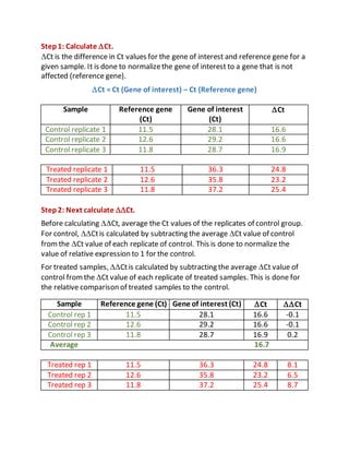 How to analyze qPCR data? | DOCX