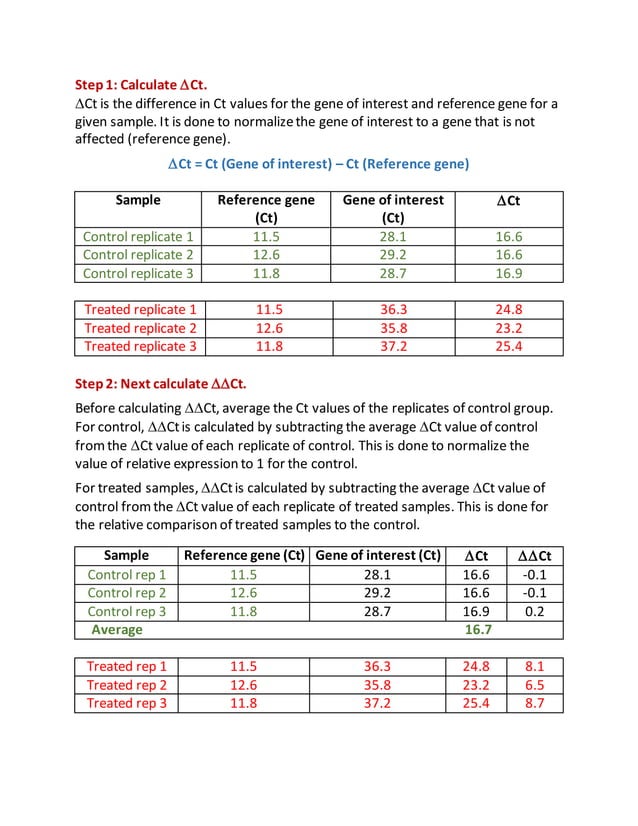 How to analyze qPCR data? | DOCX | Genetics | Science