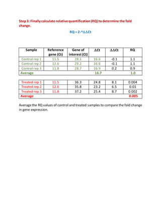 How to analyze qPCR data? | DOCX