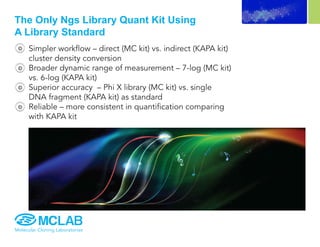 MCNext Sybr qPCR quantification Kit | PDF