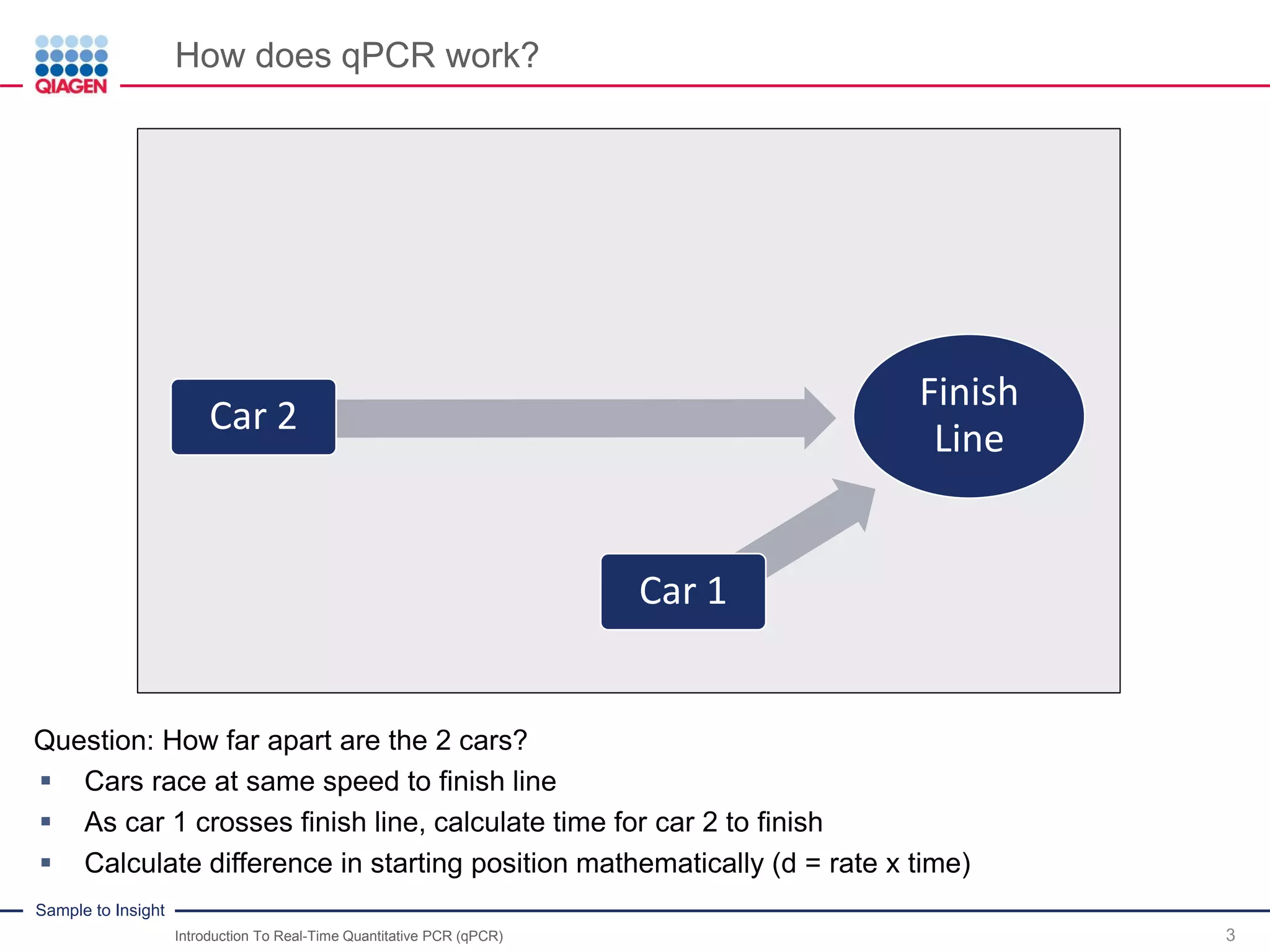 Introduction to real-Time Quantitative PCR (qPCR) - Download the slides ...