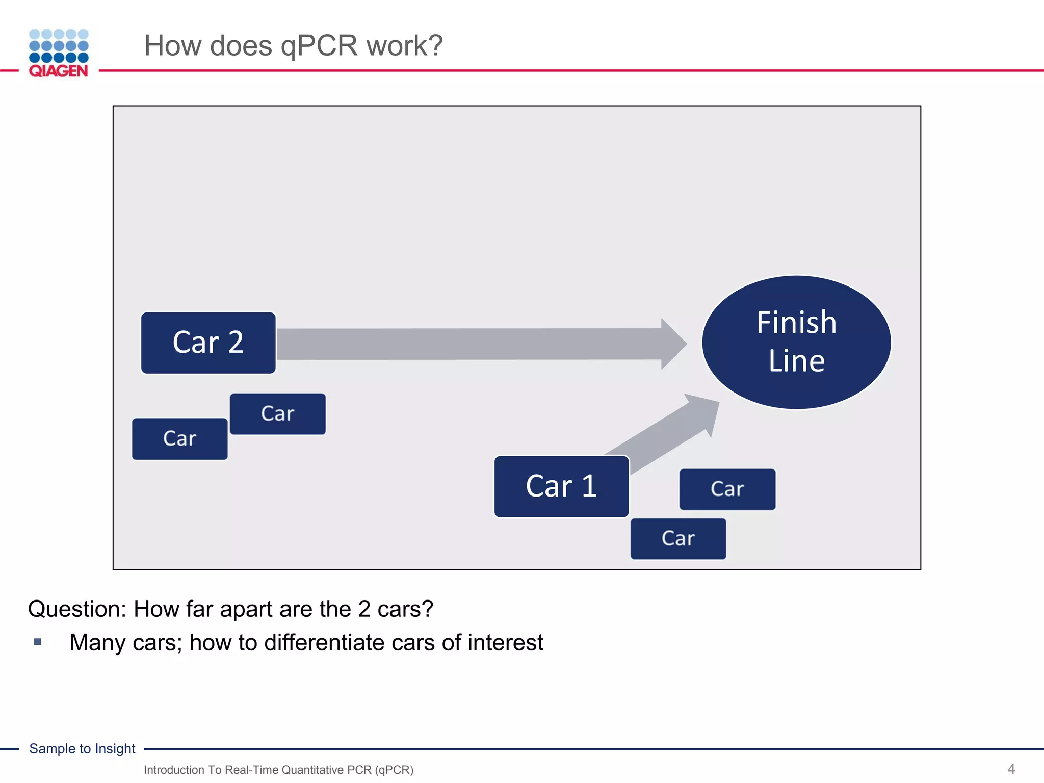 Introduction to real-Time Quantitative PCR (qPCR) - Download the slides ...