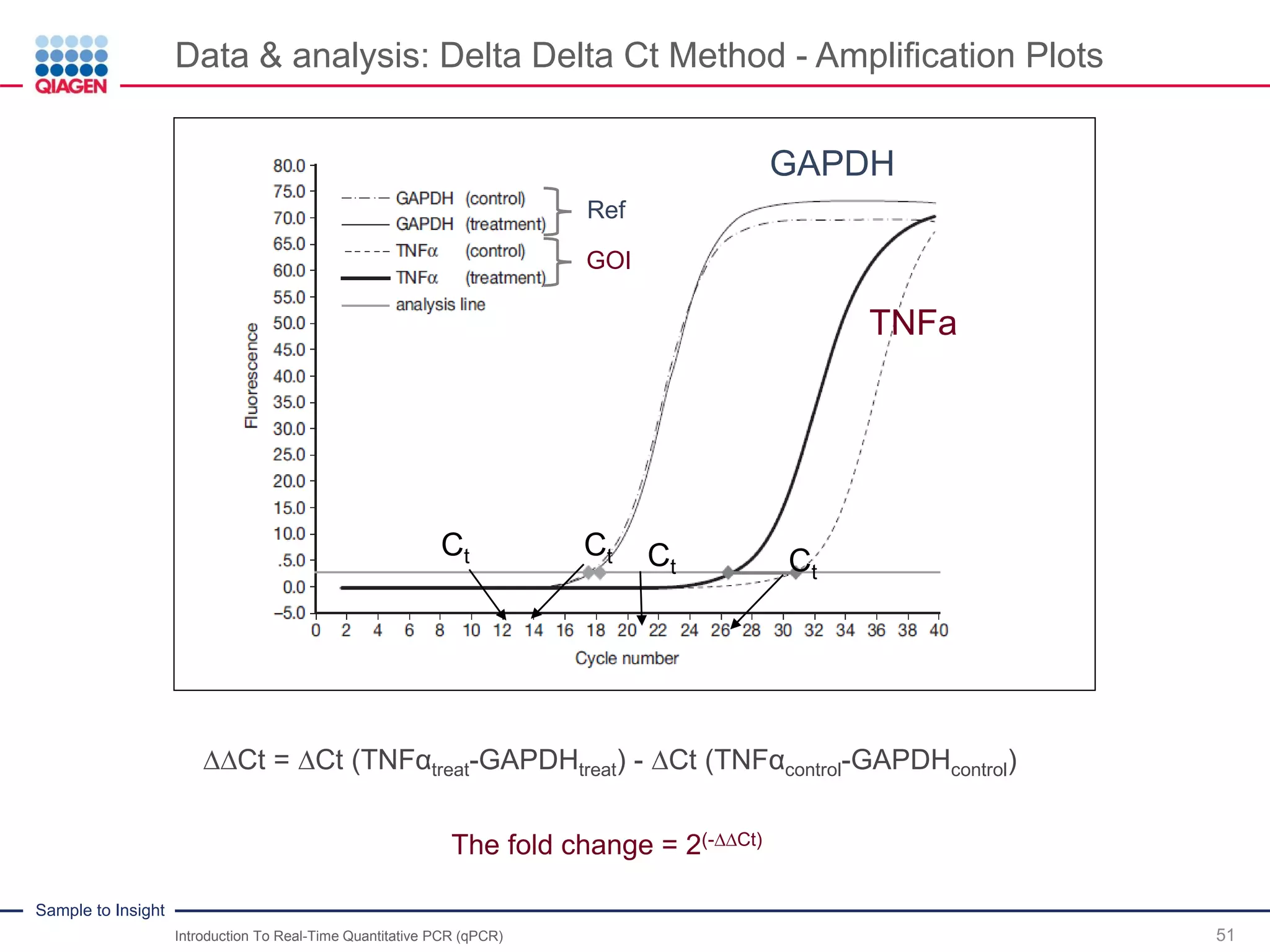 Introduction to real-Time Quantitative PCR (qPCR) - Download the slides ...