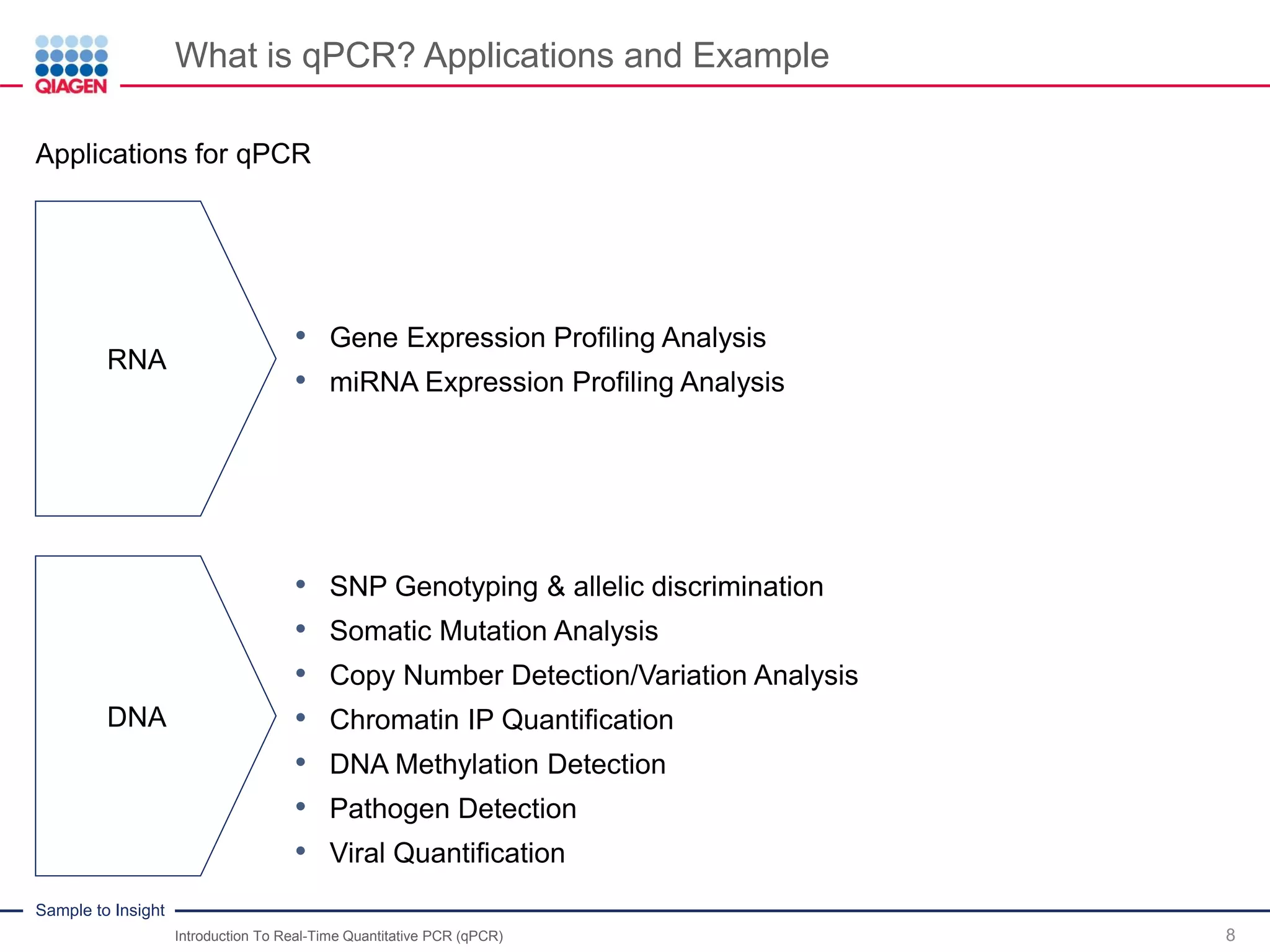Introduction to real-Time Quantitative PCR (qPCR) - Download the slides ...