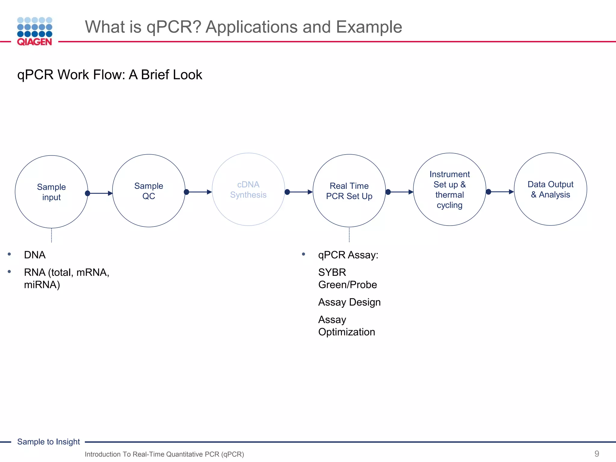 Introduction to real-Time Quantitative PCR (qPCR) - Download the slides ...