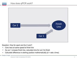 Introduction to real-Time Quantitative PCR (qPCR) - Download the slides ...