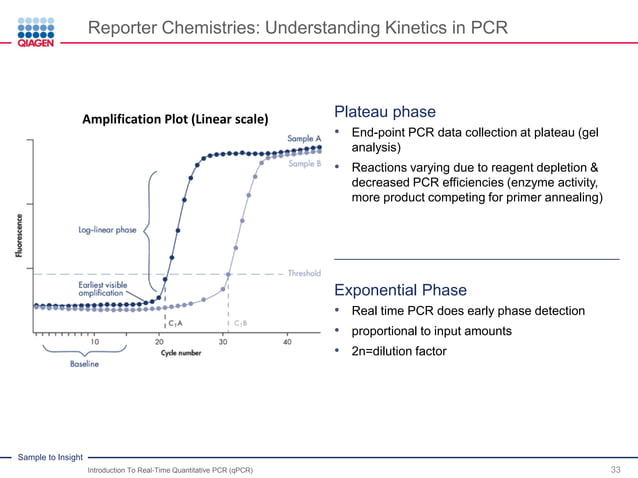 Introduction to real-Time Quantitative PCR (qPCR) - Download the slides ...