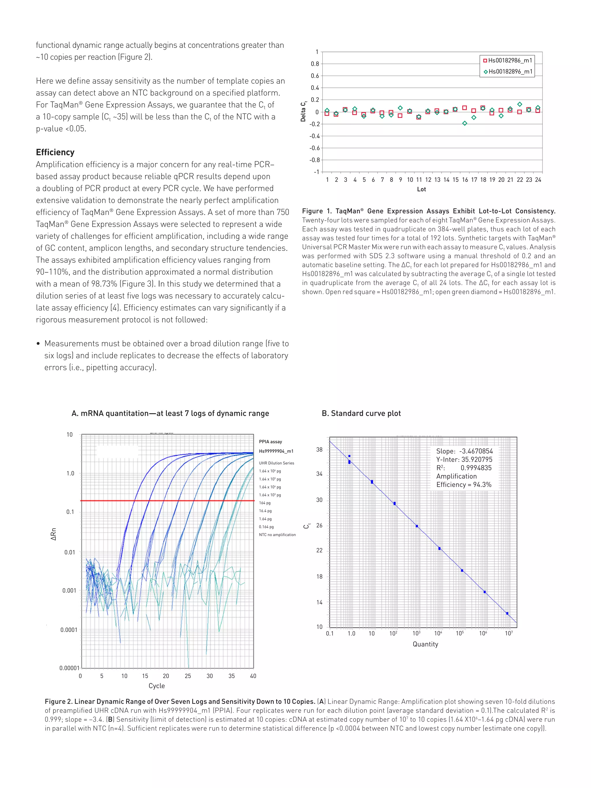 Gene Expression Assay Performance Guaranteed With the TaqMan® Assays QPCR Guarantee Program | PDF