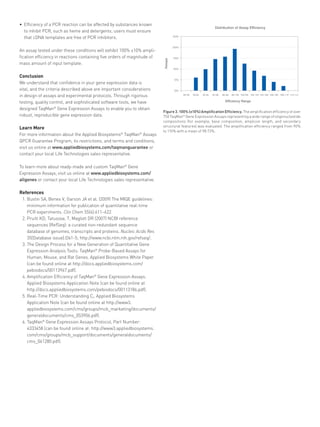 Gene Expression Assay Performance Guaranteed With the TaqMan® Assays ...