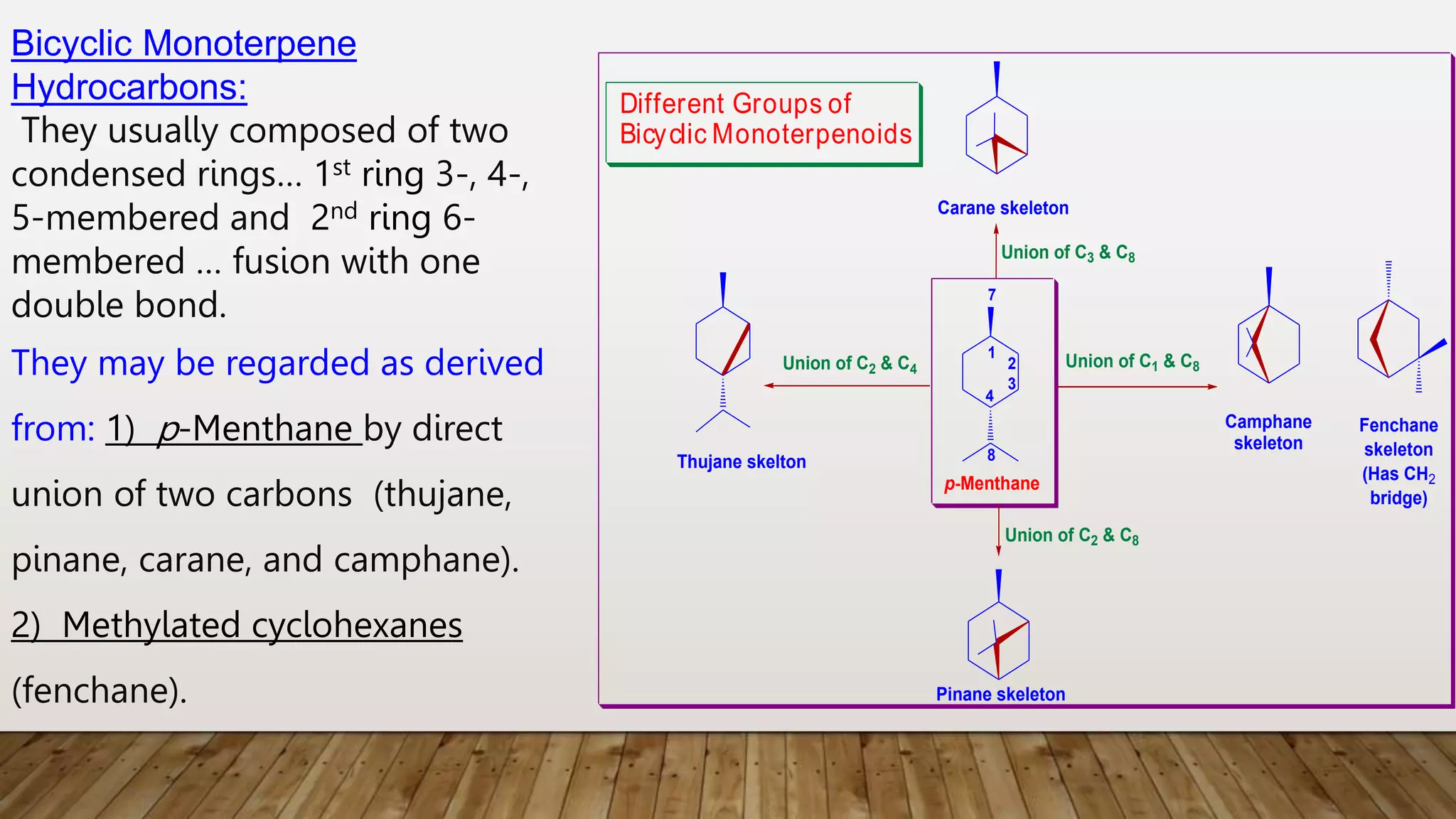 2-Terpene_Hydrocarbons_alcohols_aldehydes_and_ketones.pptx