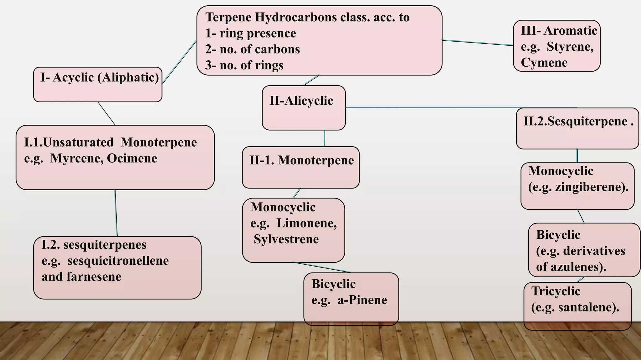 2-Terpene_Hydrocarbons_alcohols_aldehydes_and_ketones.pptx