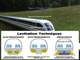 Maglev Trains | PPT