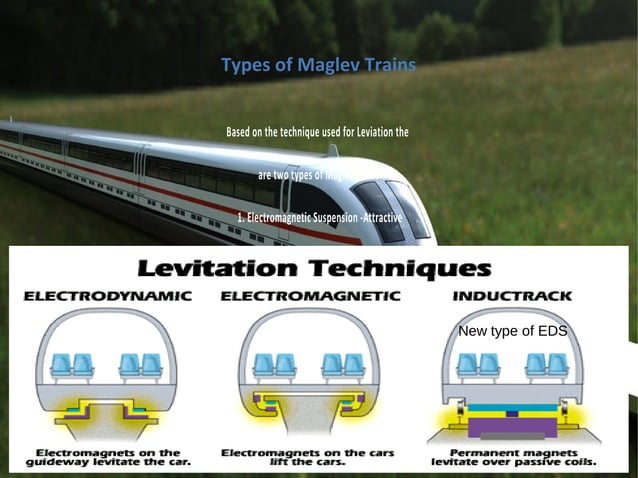 Maglev Trains | PPT