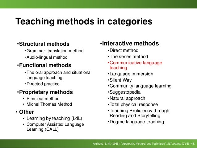 Communicative language method