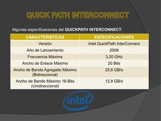 Bus Quick Path Interconnect [QPI] | PPTX