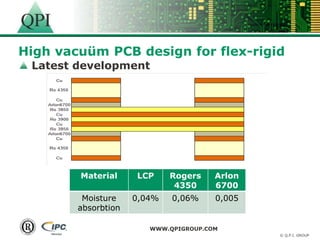 Qpi Technology Development | PPT