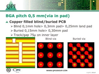 Qpi Technology Development | PPT