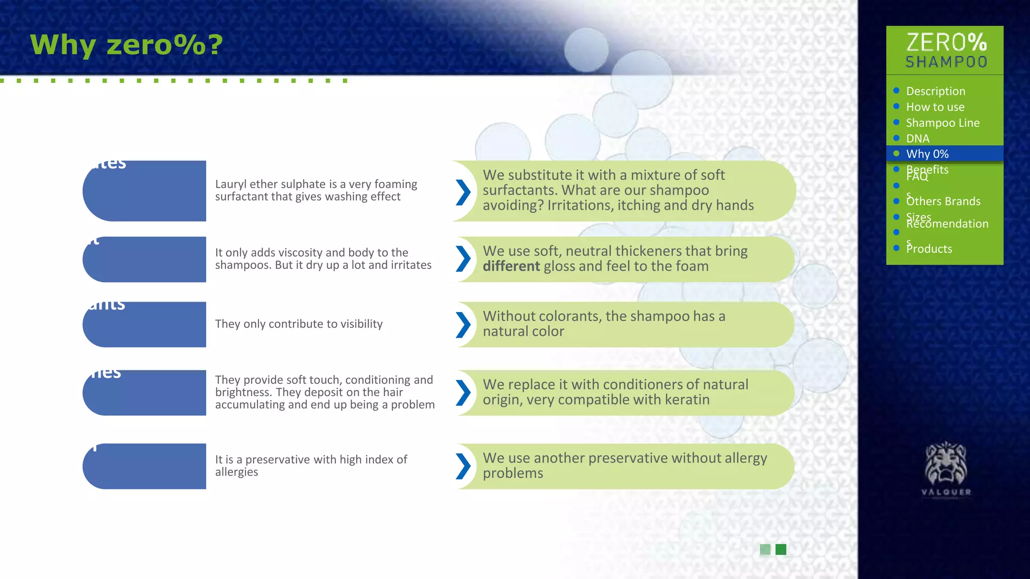 Zero% shampoo valquer 200717 | PPTX